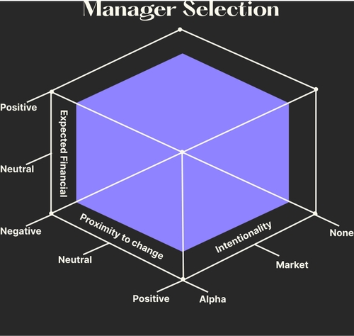 Reflection Asset Management