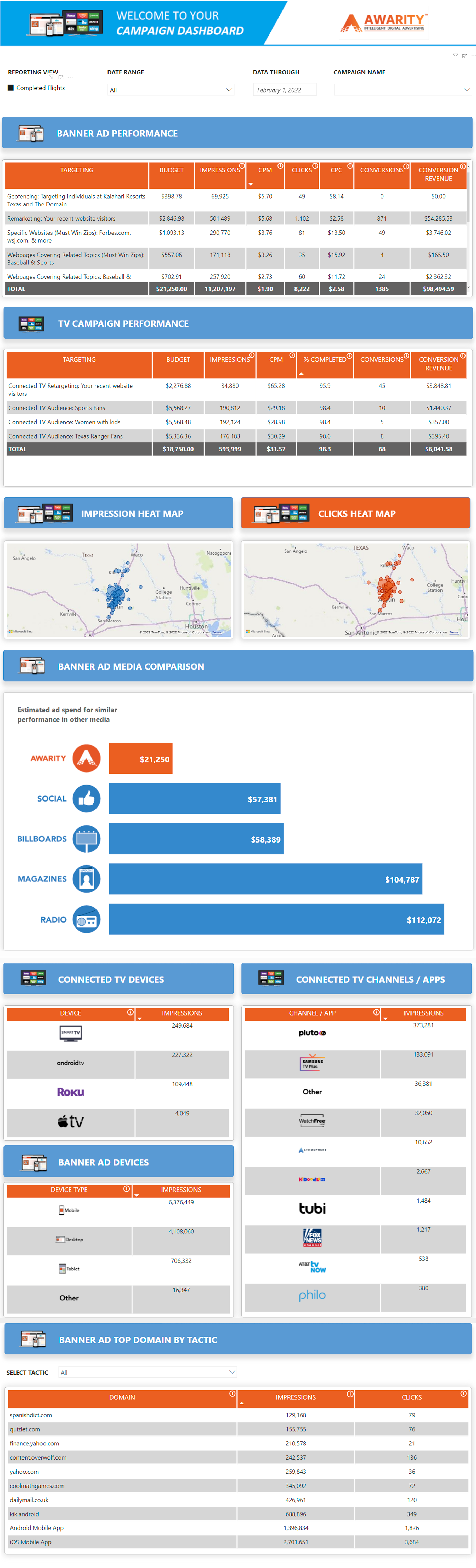 Campaign Central | Awarity