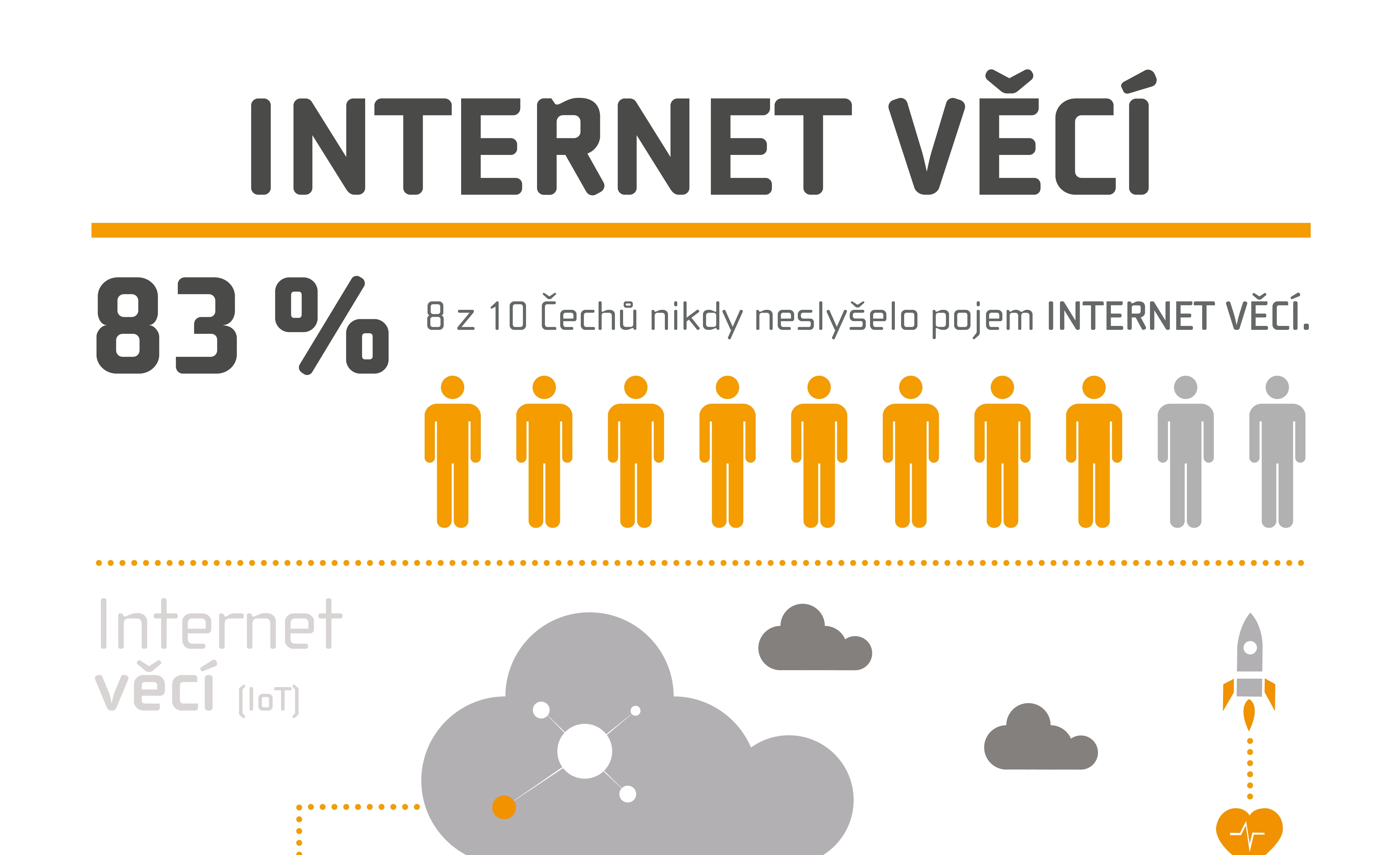 Infografika: 8 z 10 Čechů nikdy neslyšelo pojem Internet věcí | Nielsen ...