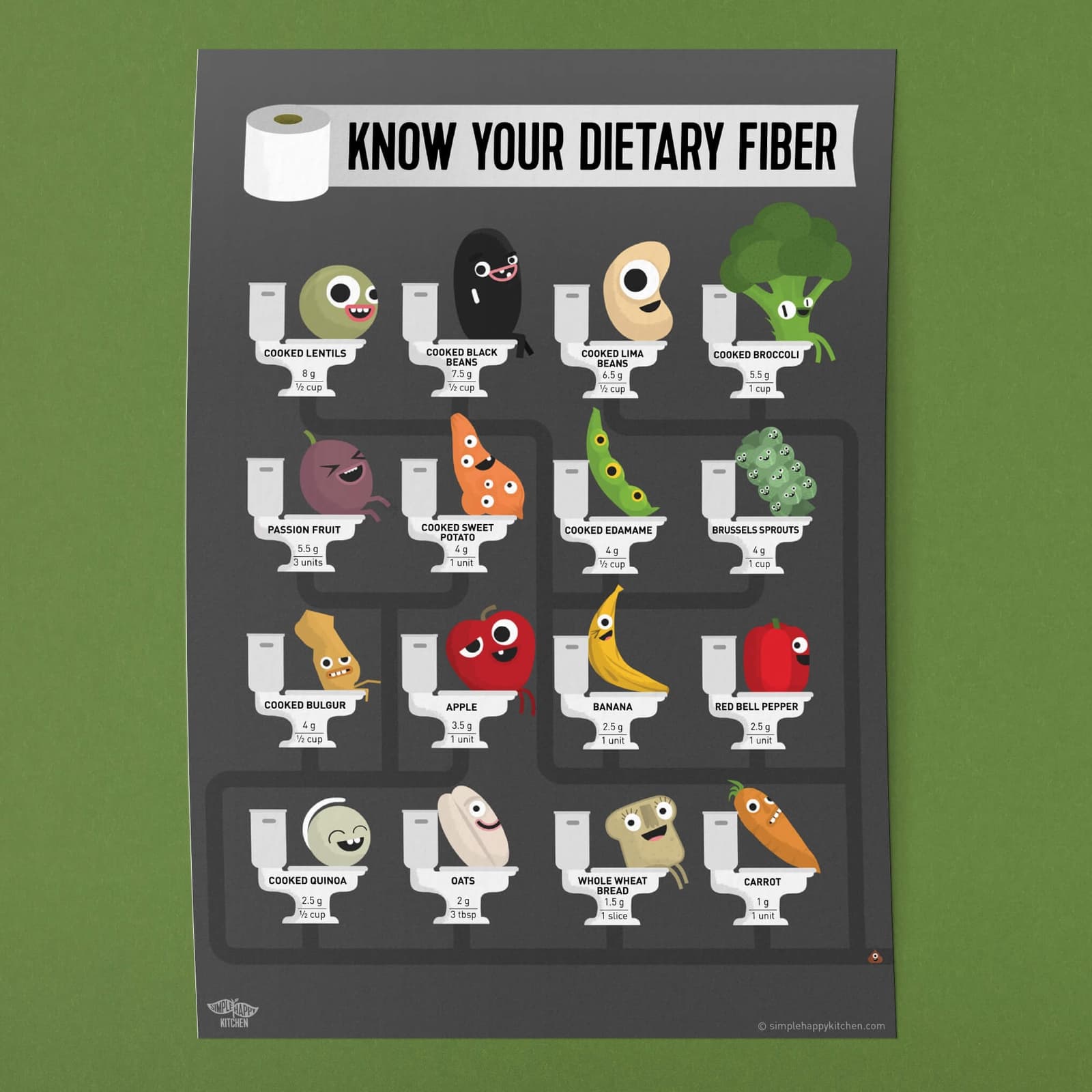 Vegan Posters And Prints | Simple Happy Kitchen