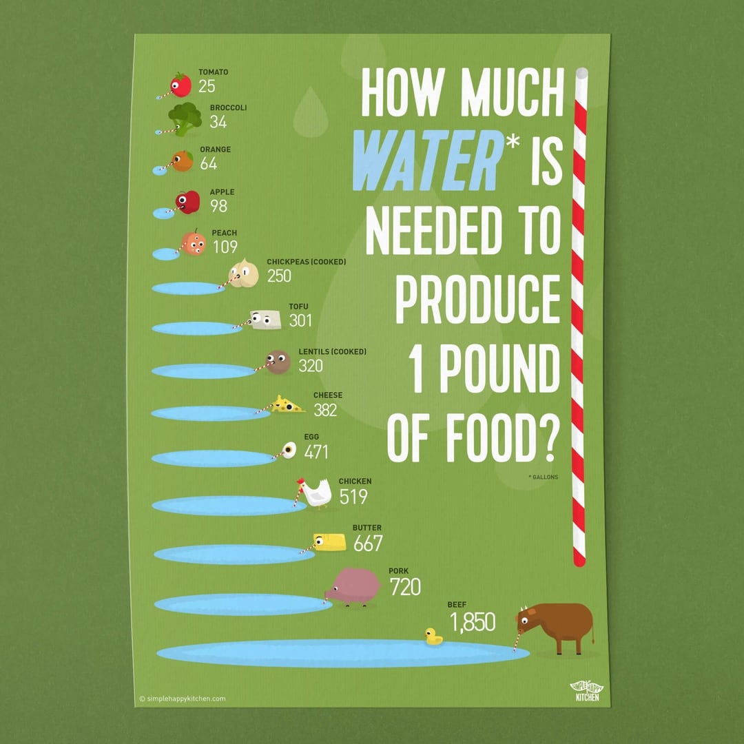 Vegan Posters And Prints | Simple Happy Kitchen