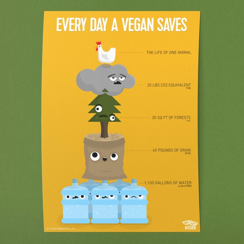 Plant-Based Workout! - Digital Download Poster