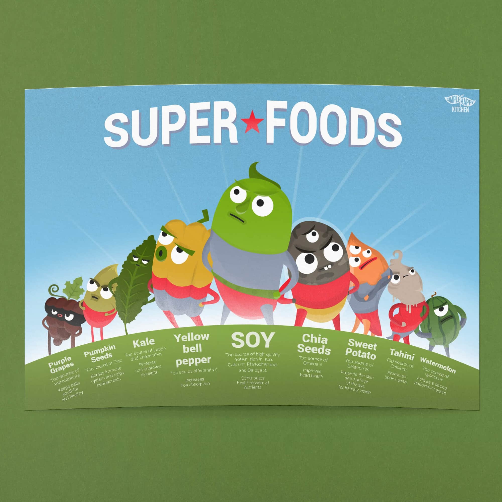 Food Poster | Vegan Dietary Fiber, High-Fiber Foods Chart