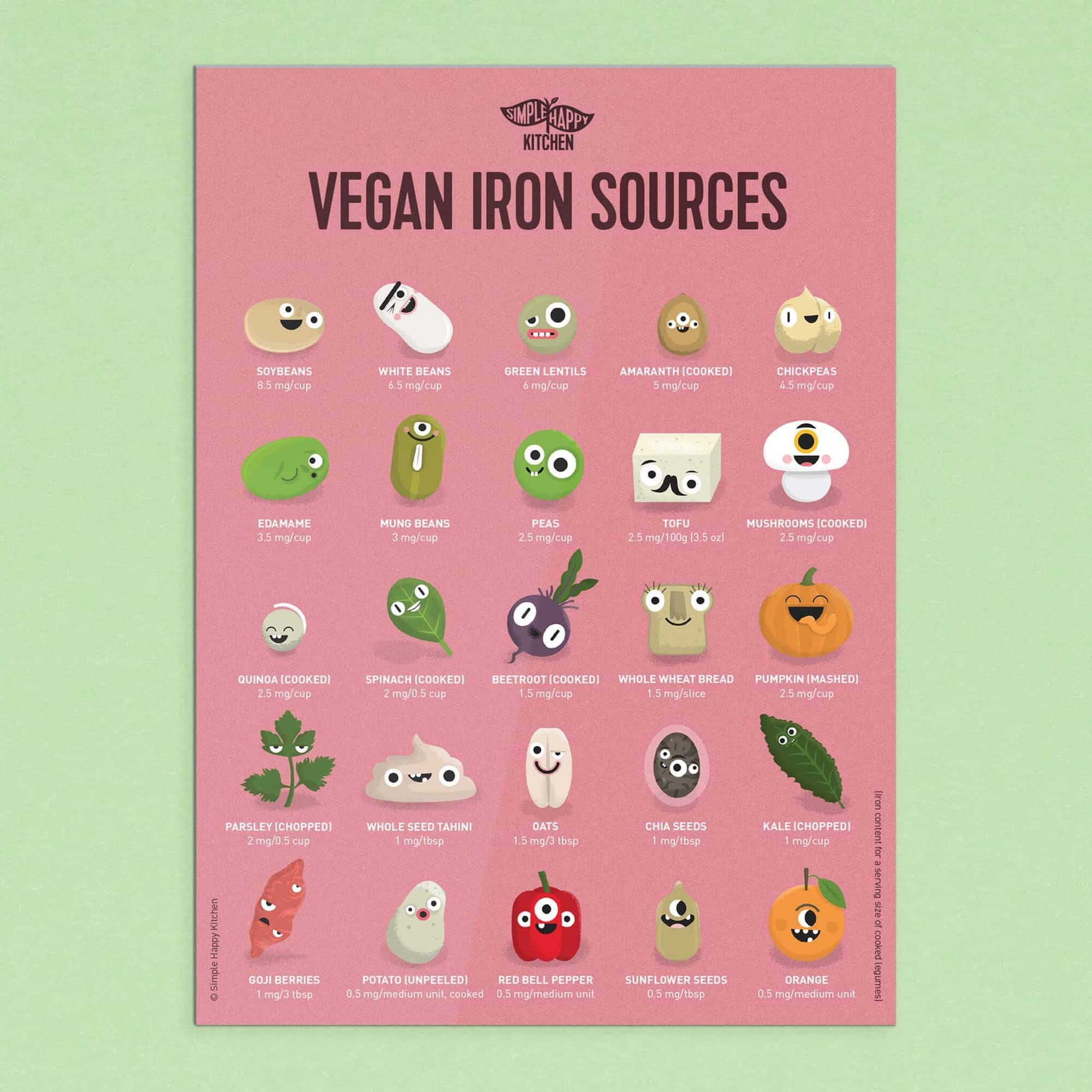 Food Poster | Vegan Protein Sources, Plant Based Protein