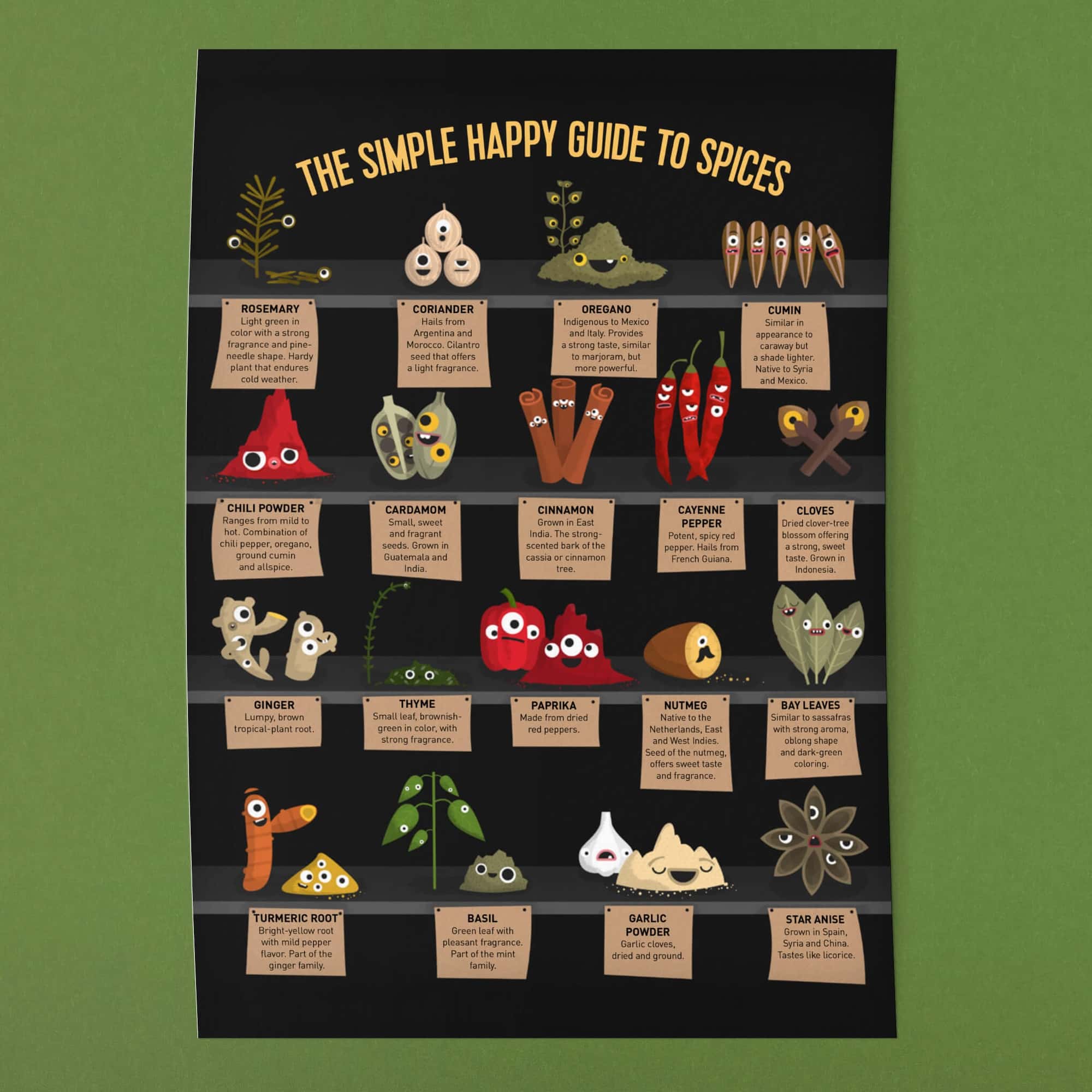 Vegan Posters And Prints | Simple Happy Kitchen