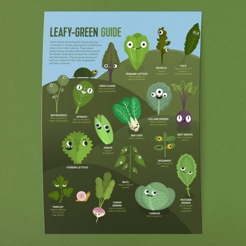 Vegan Posters And Prints | Simple Happy Kitchen