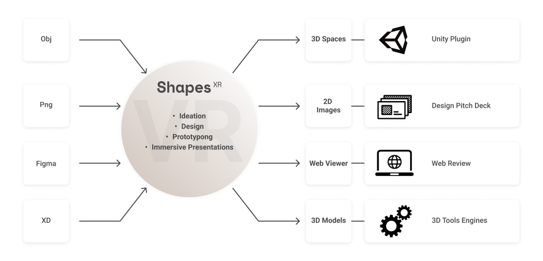 ShapesXR—VR Creation and Collaboration Platform for Remote Teams