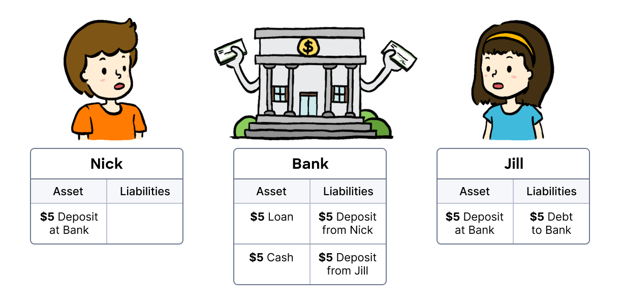 How Banks Work and Why They Don’t | PennyWorks