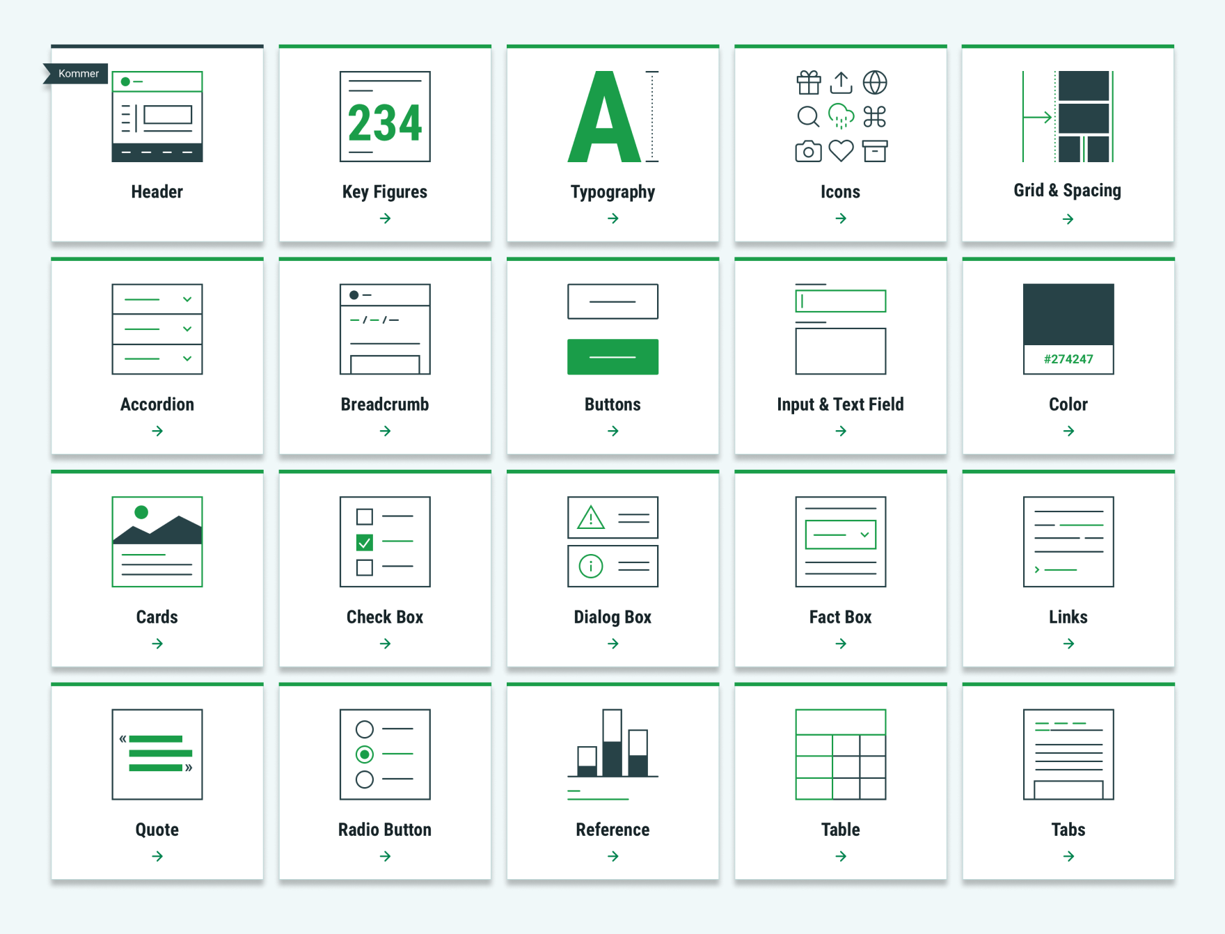 SSB - Building an atomic based design system