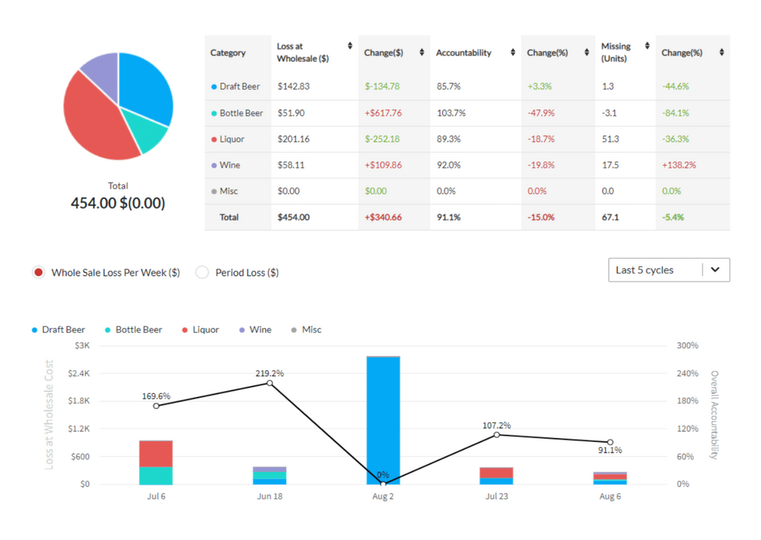 Bar-i - Bar Inventory Software