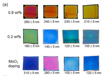 Colourful solar panels could be on the way