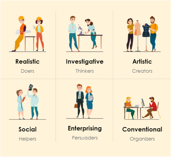 Online Career Interests Profile