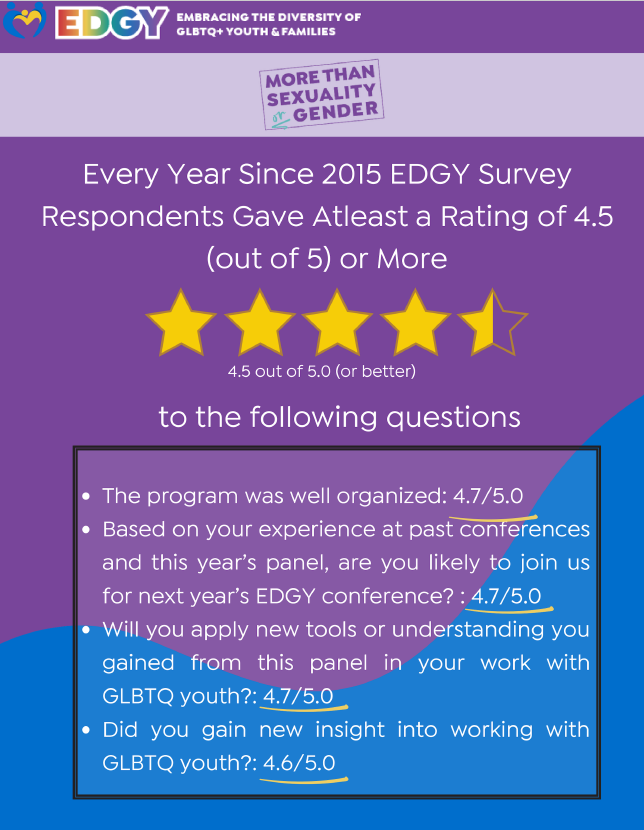 EDGY Conference Results!