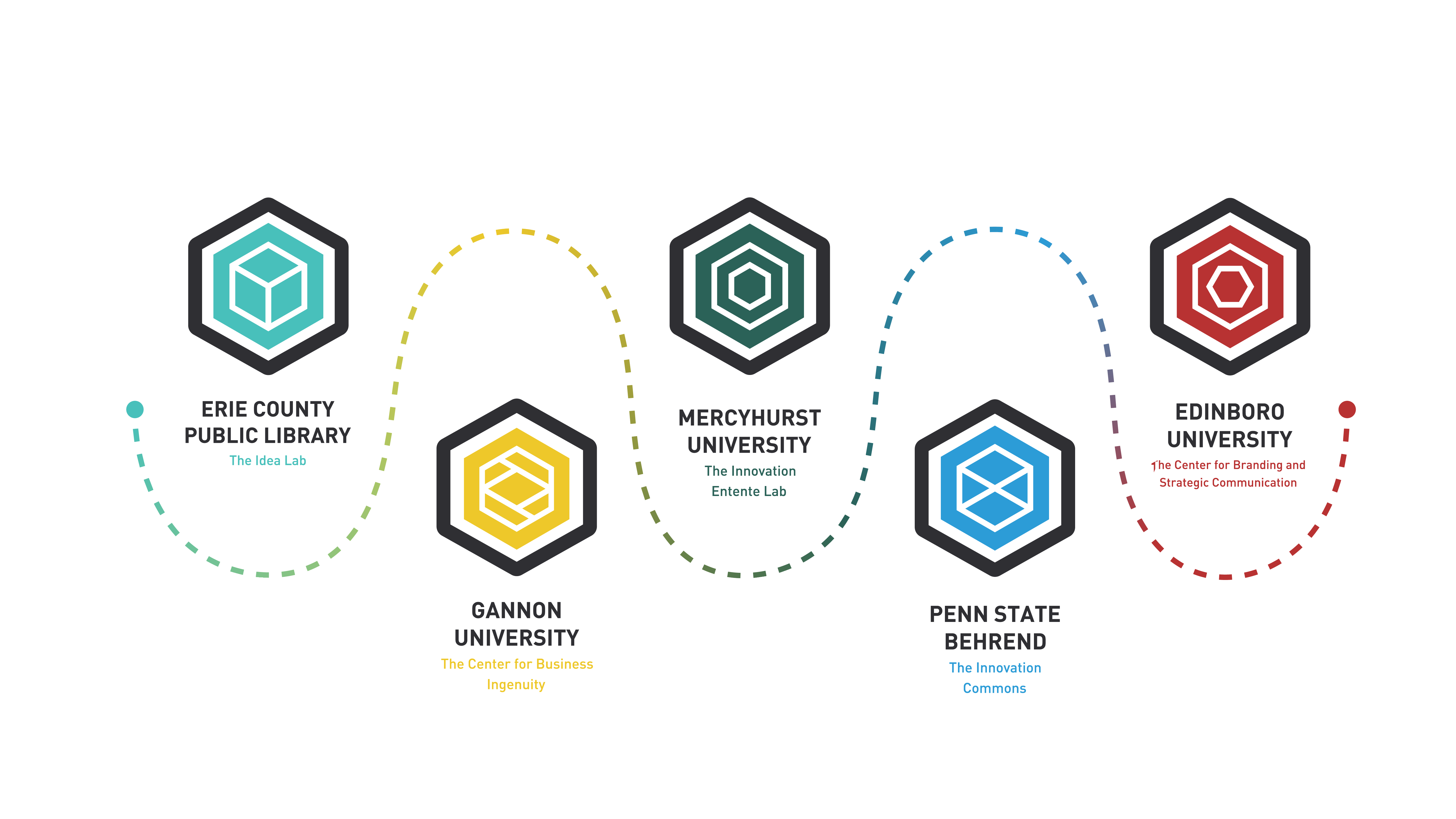 NWPA Innovation Beehive Network
