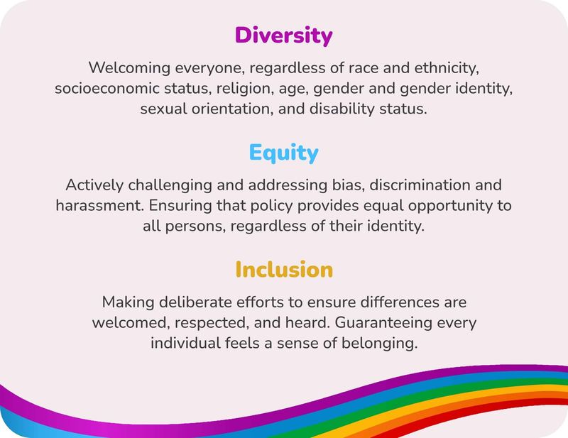 Guide to Diversity and Inclusion Activities | Confetti 🎉