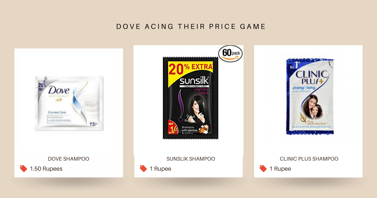 Price Tag Positioning