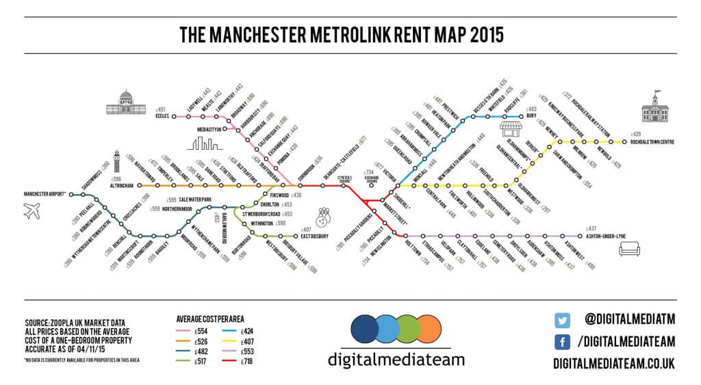 Manchester Metrolink Rent Map 2015 - Digital Media Team