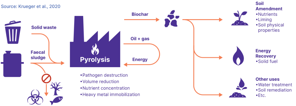 Recovery Technology | Ocean Sewage Alliance