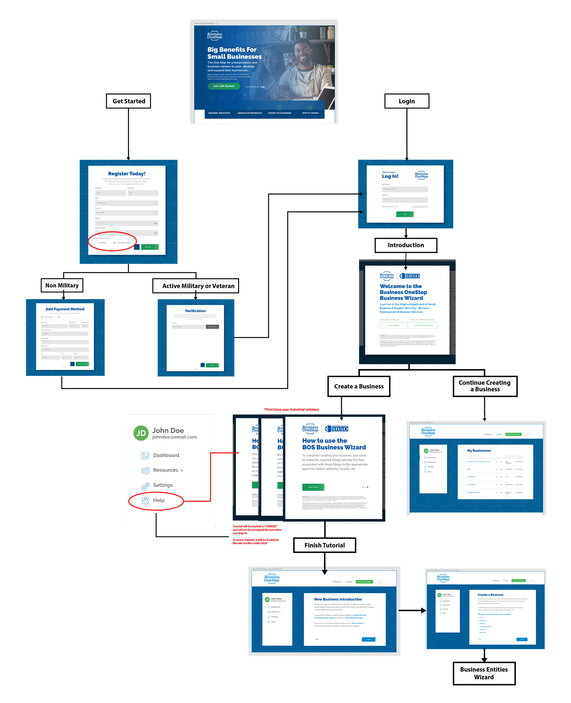 Back to Business with Business One Stop • By Christian Platon