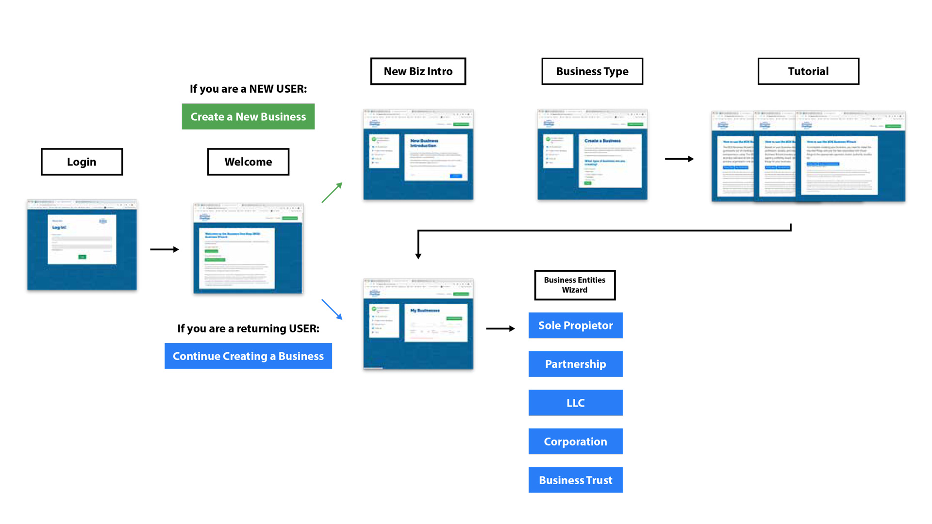 Back to Business with Business One Stop • By Christian Platon