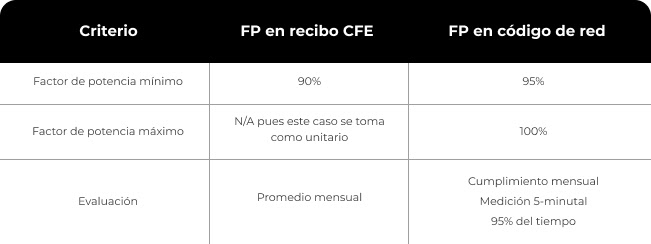 ¿Cuál es la diferencia entre la bonificación y multa en mi recibo de ...