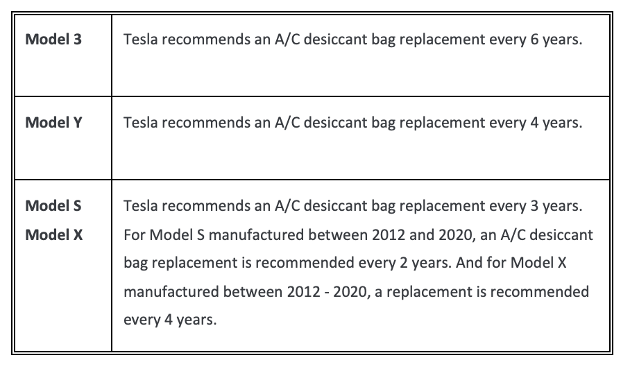 Best Practices Guide to Understand What Maintenance a Tesla Needs ...