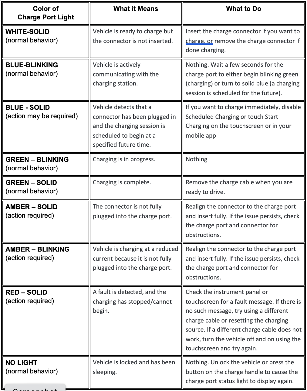 Best Practices Guide to Understand What Maintenance a Tesla Needs ...