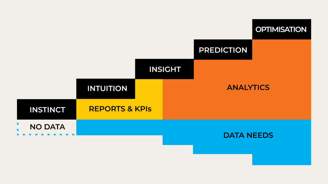 OptimalBI | We do cool sh!t with data