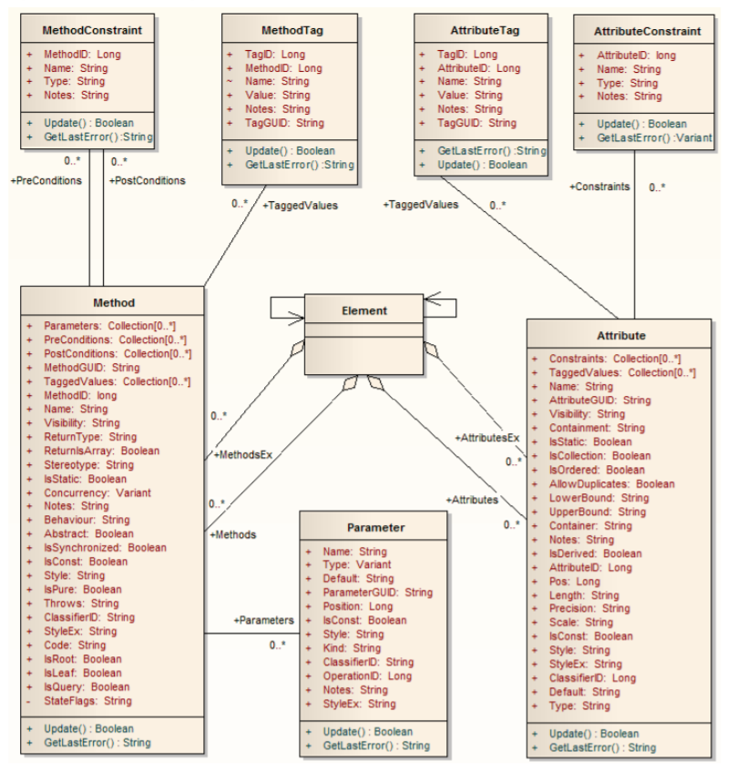 OptimalBI | We do cool sh!t with data
