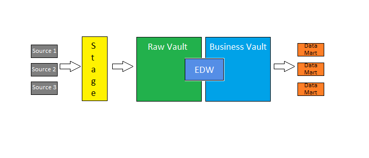 OptimalBI | We do cool sh!t with data