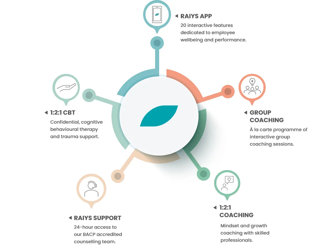 1:1 Digital Coaching Platform for All | Raiys