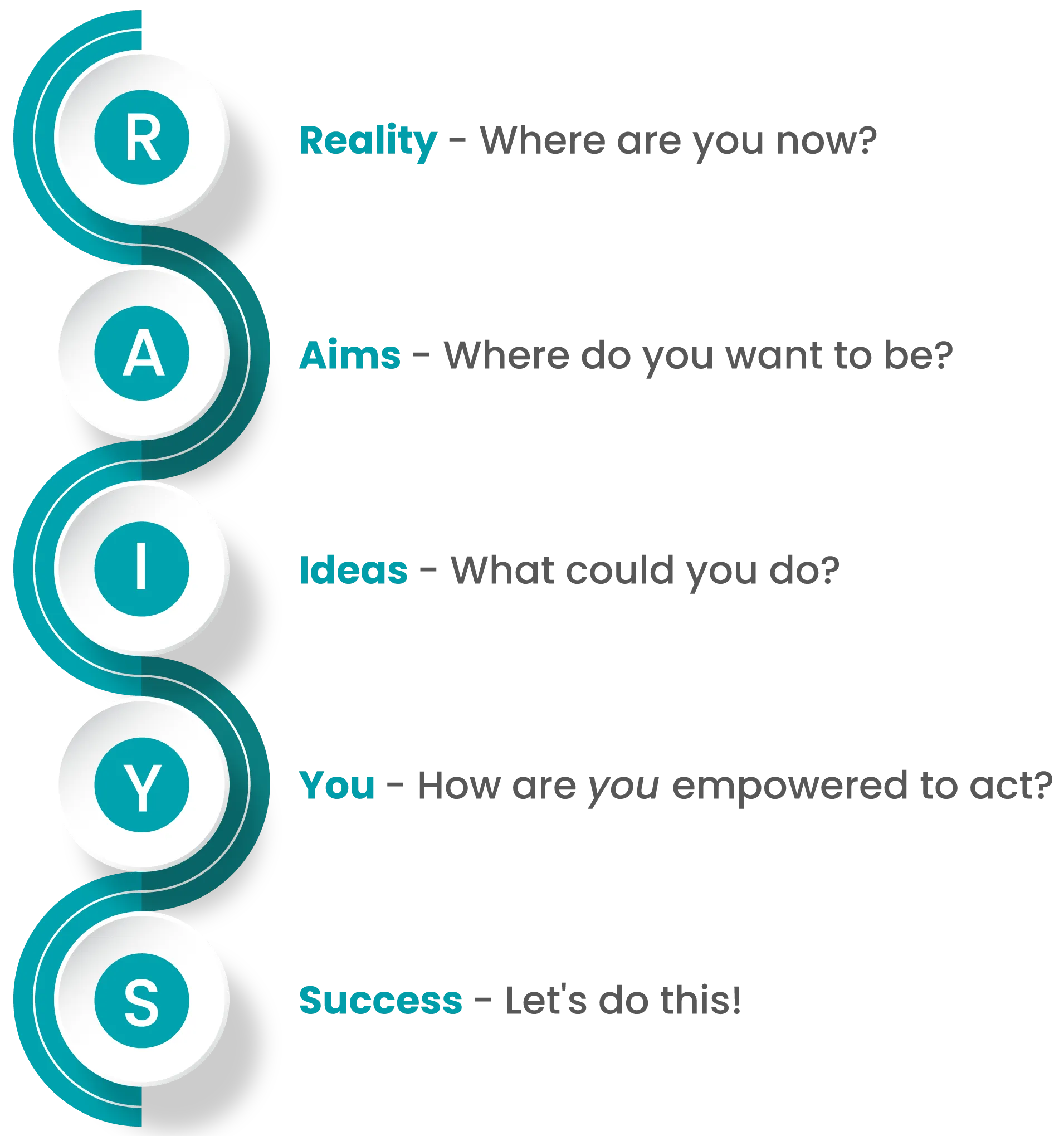 1:1 Digital Coaching Platform for All | Raiys