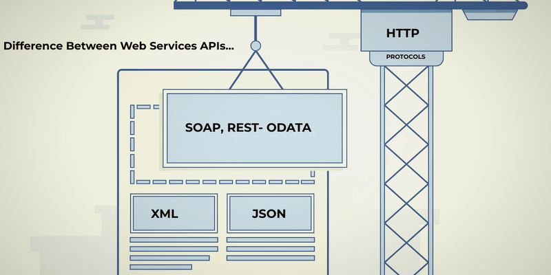 ABusiness Tech - SAP Integration Services | Powered by DOST Add-On