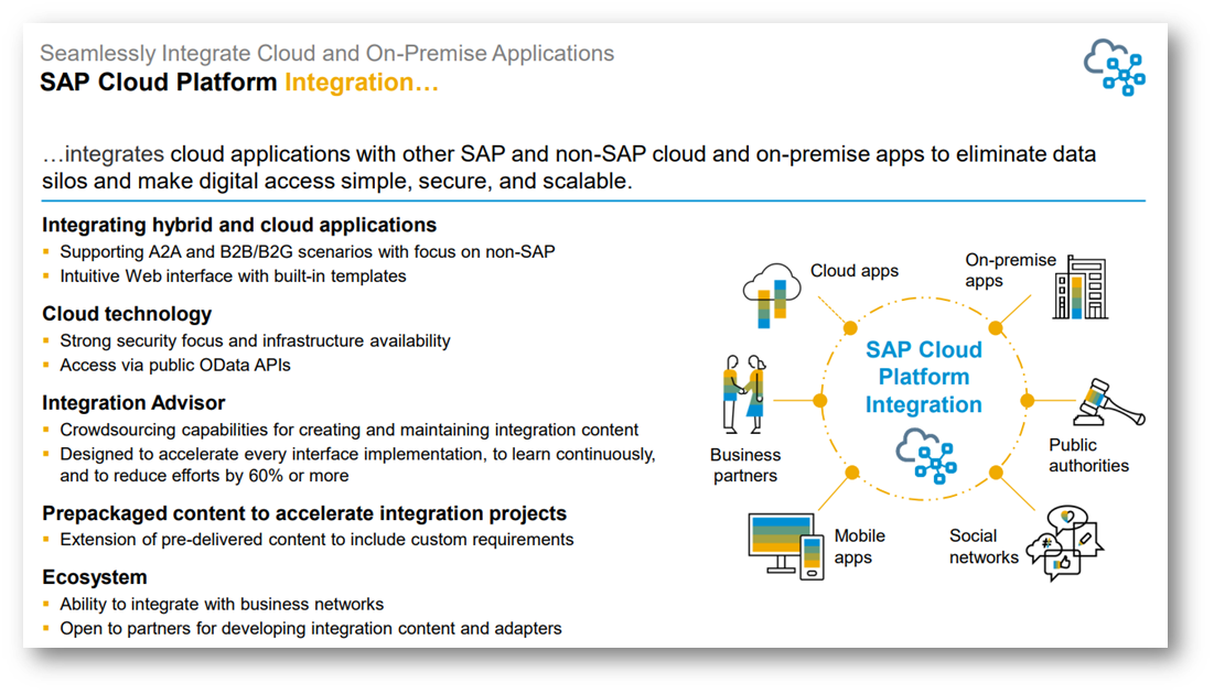 Learn SAP CPI Integration Suite - ABusiness Tech
