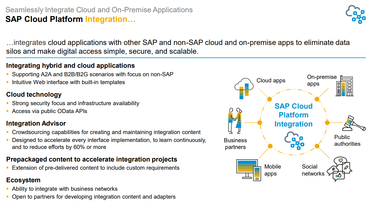 Learn SAP CPI Integration Suite - ABusiness Tech