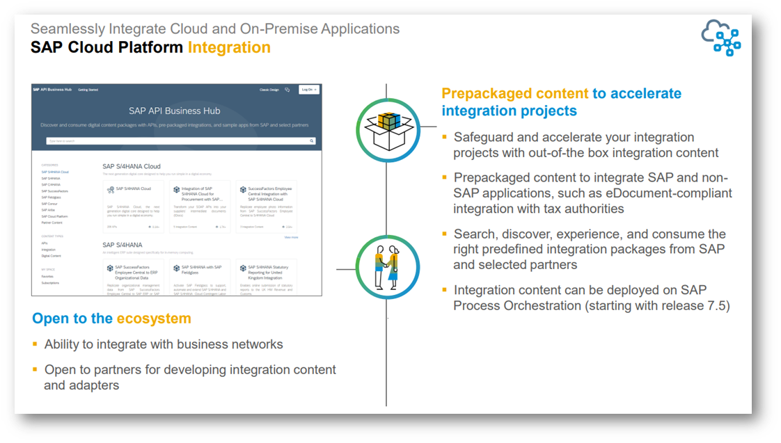 Learn SAP CPI Integration Suite - ABusiness Tech