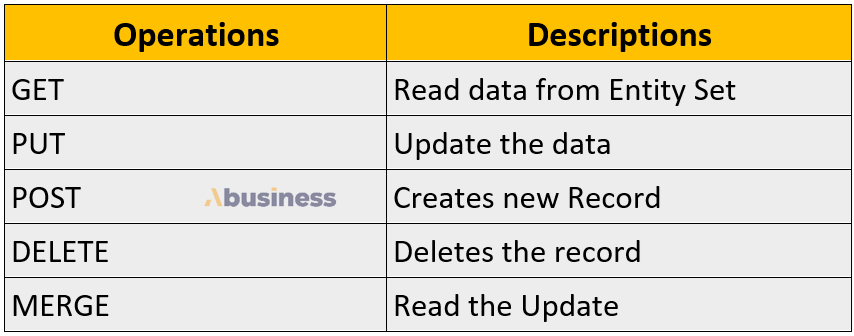 Basics of OData APIs - ABusiness Tech