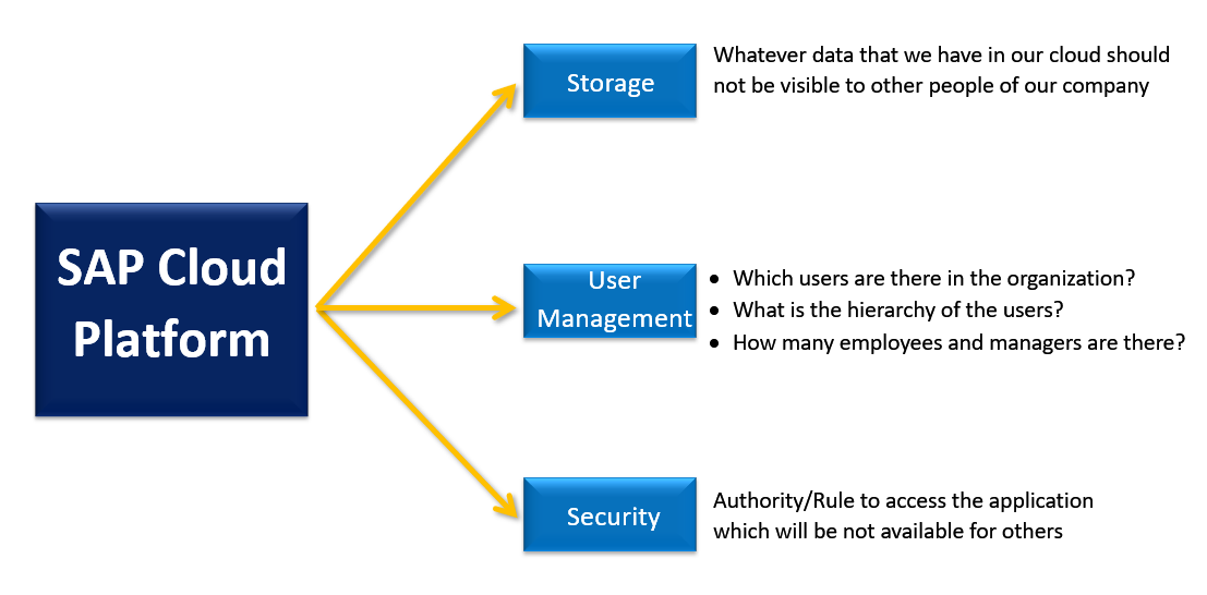 Learn SAP CPI Integration Suite - ABusiness Tech