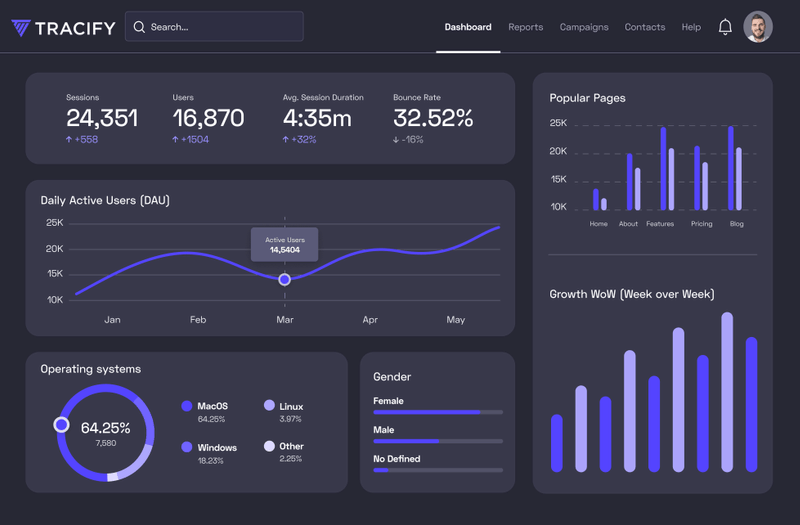 Tracify - AI-Tracking to scale your business to the next level