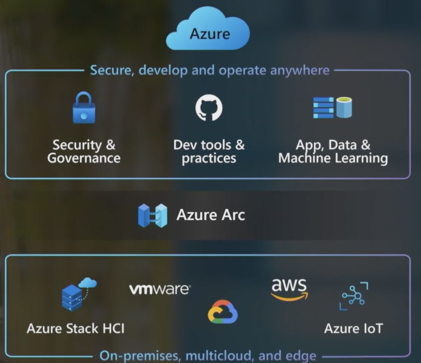 Aggregion Goes To Microsoft Ignite 2020