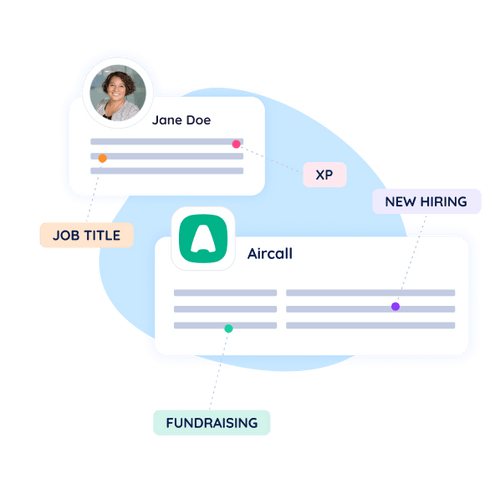 Humanlinker | Hyper-personalization at scale