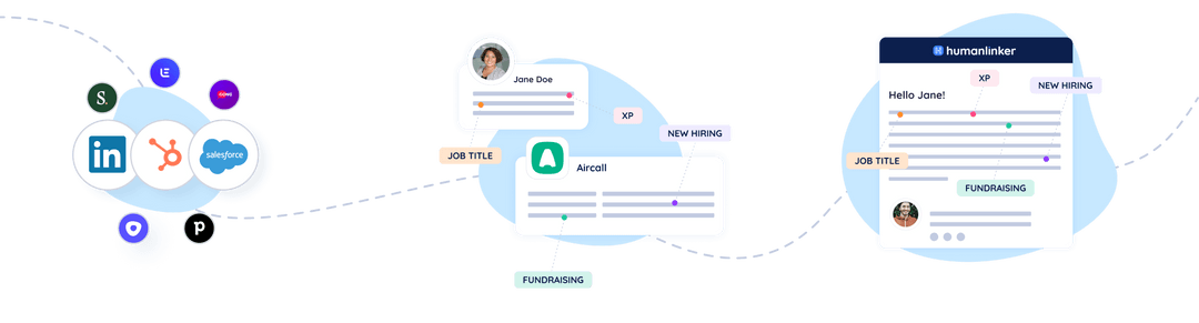 Humanlinker | Hyper-personalization at scale
