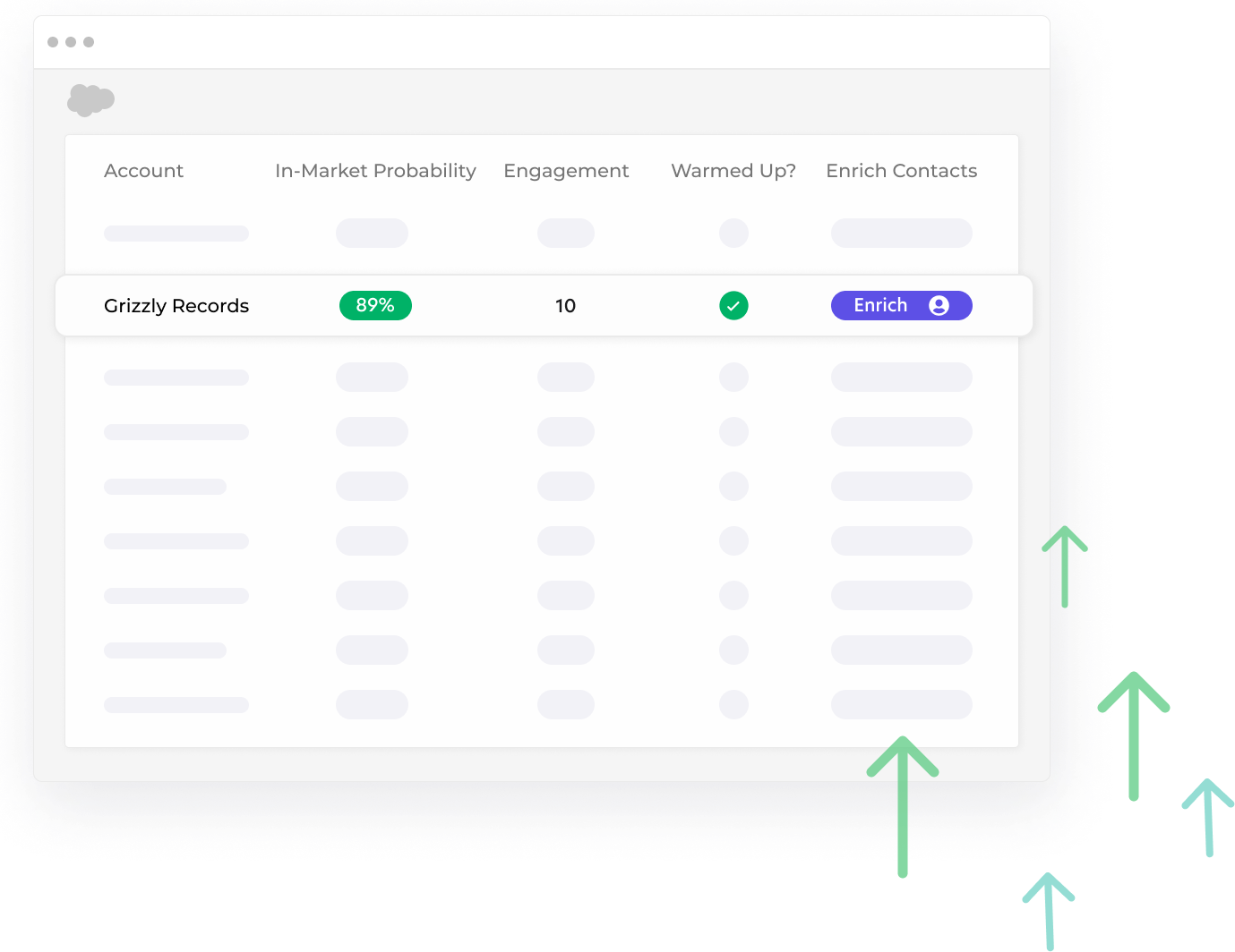 The Most Accurate Predictor of Your In-Market Accounts — Propensity