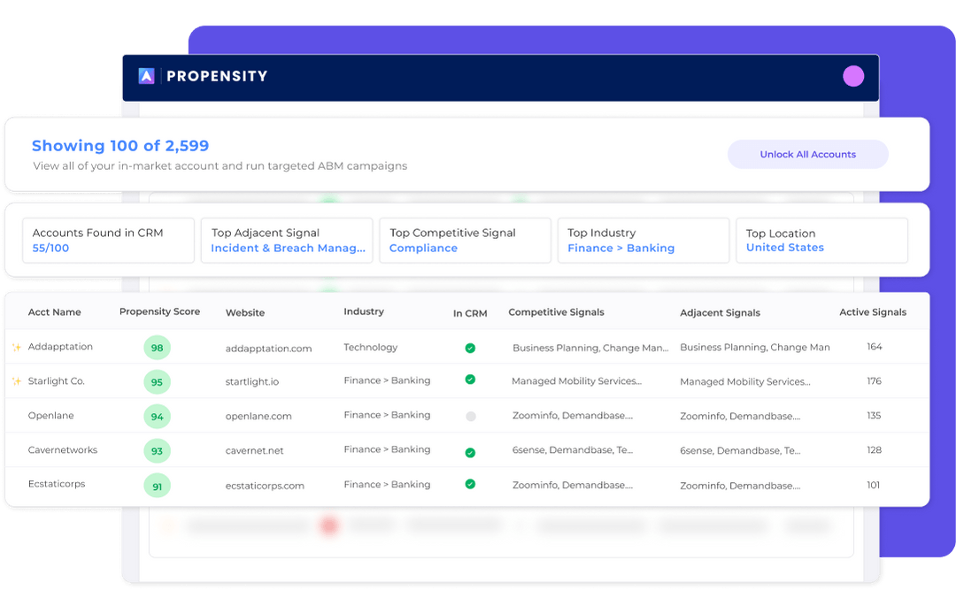 Propensity — The Fastest Path to Growth with ABM