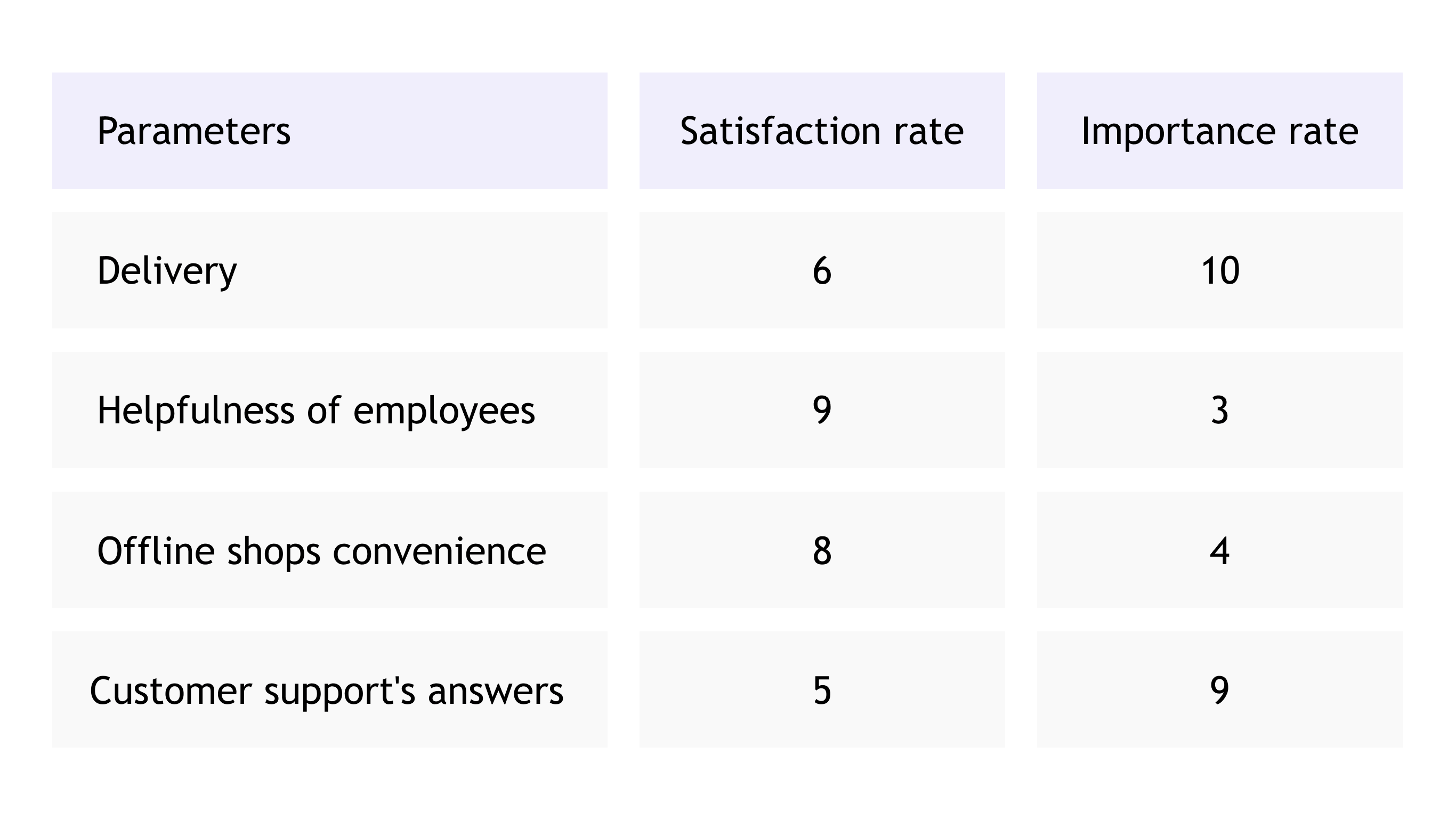 What Is Customer Satisfaction Index And How To Calculate It