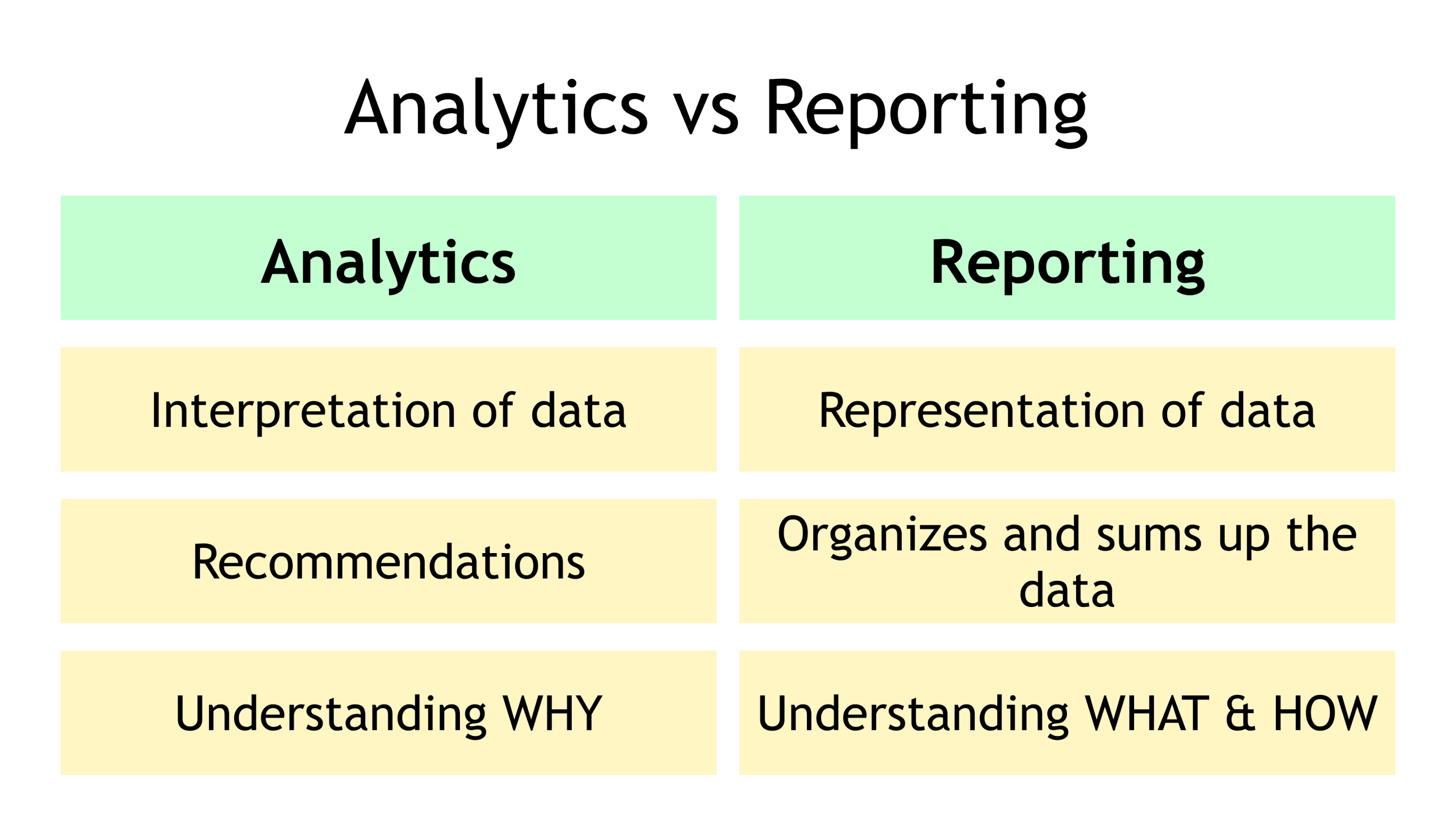 Data Collection Analysis And Reporting At Dean Ransford Blog Data Collection Analysis And Reporting At Dean Ransford Blog