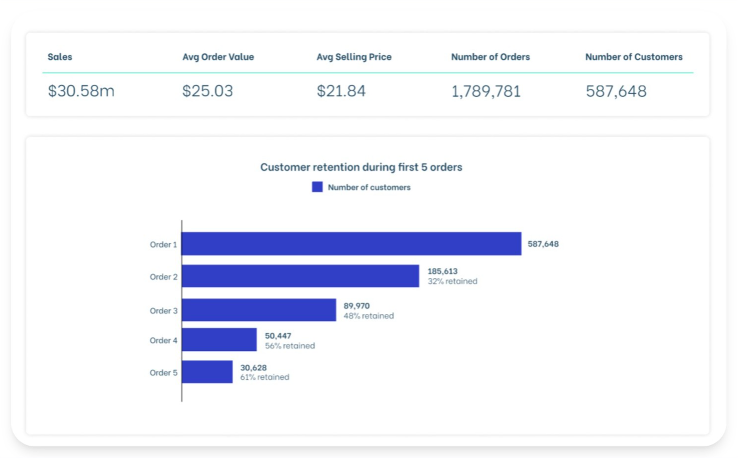 Amazon Customer Retention | Nozzle Analytics