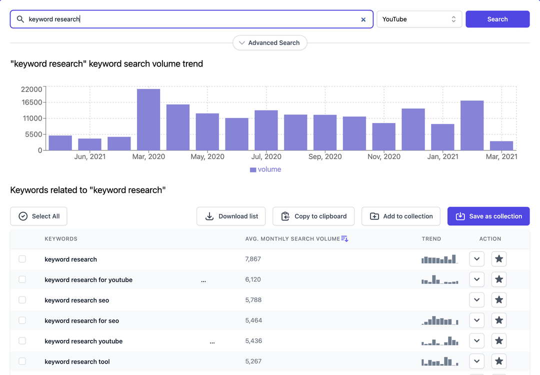 Keyword Search - Find the Best YouTube Ad Keywords & YouTube Video Keywords