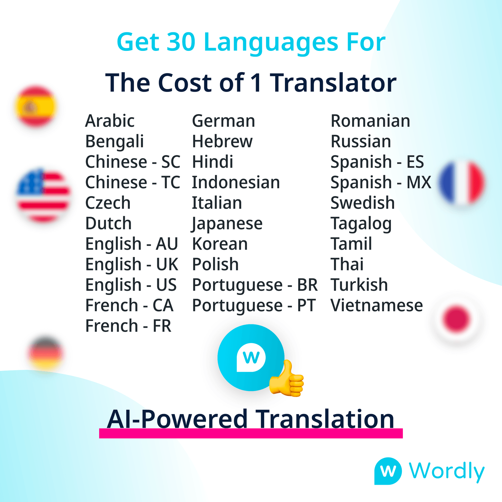 AI Translators Powered by Wordly.ai