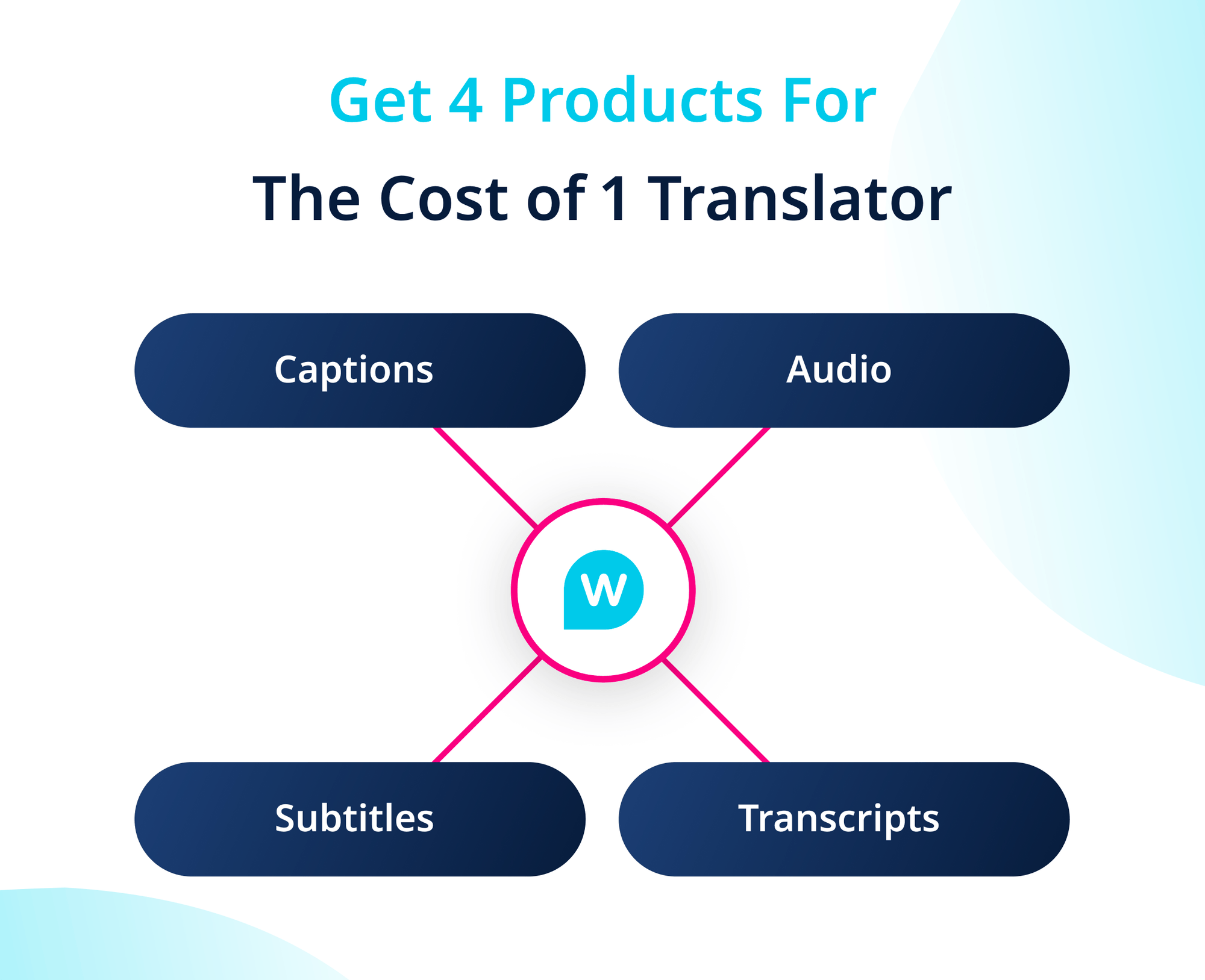 Wordly Translation Pricing